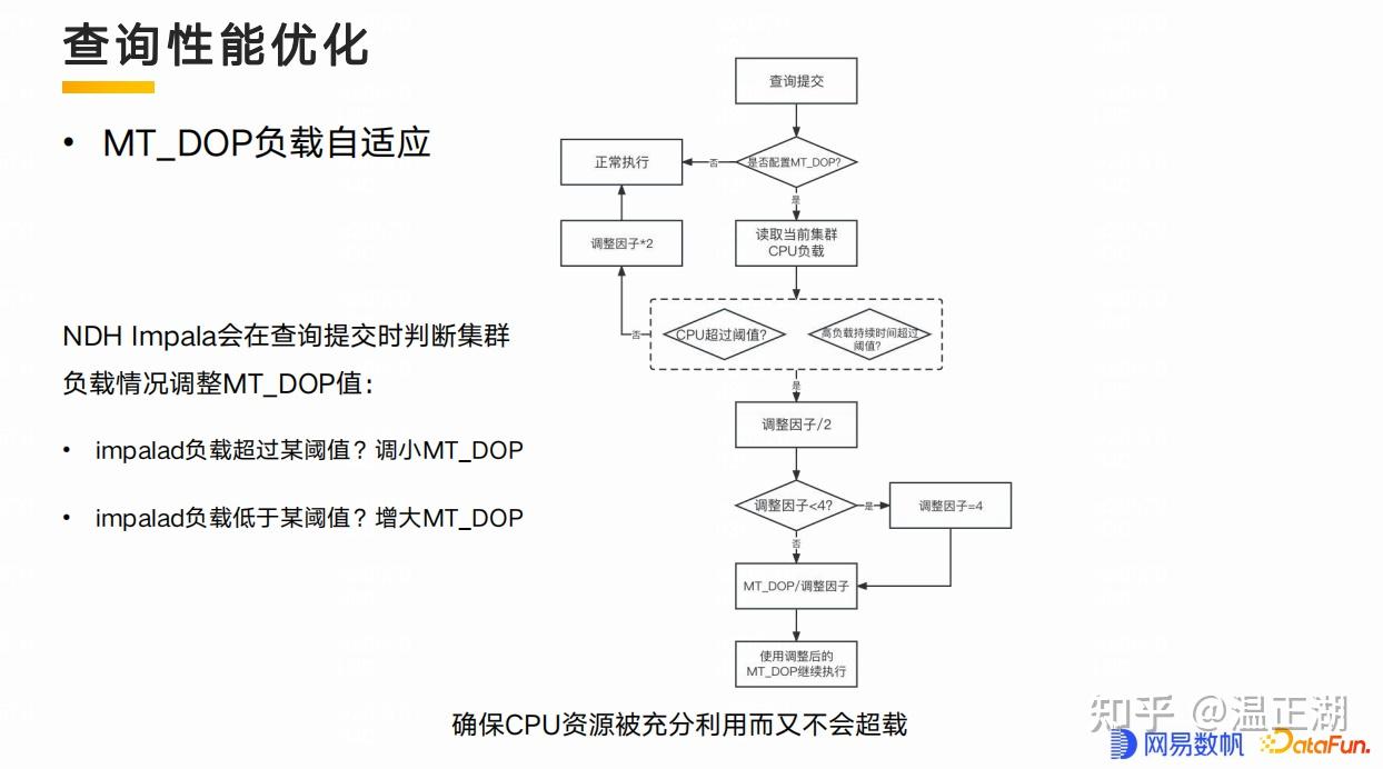 网易NDH基于Impala的高性能SQL引擎建设实践 - 知乎
