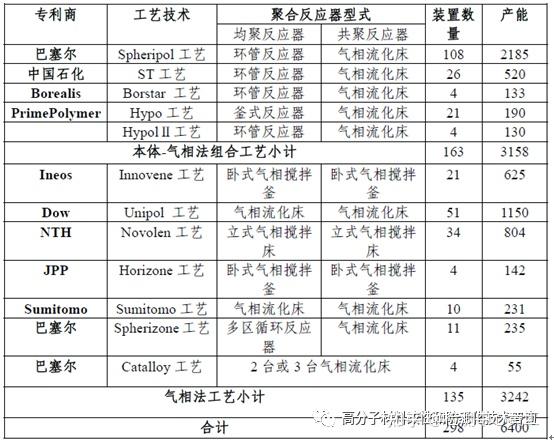 五大通用塑料之聚丙烯（PP） - 知乎