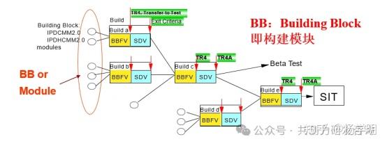 如何打造企业级CBB管理体系？ - 知乎