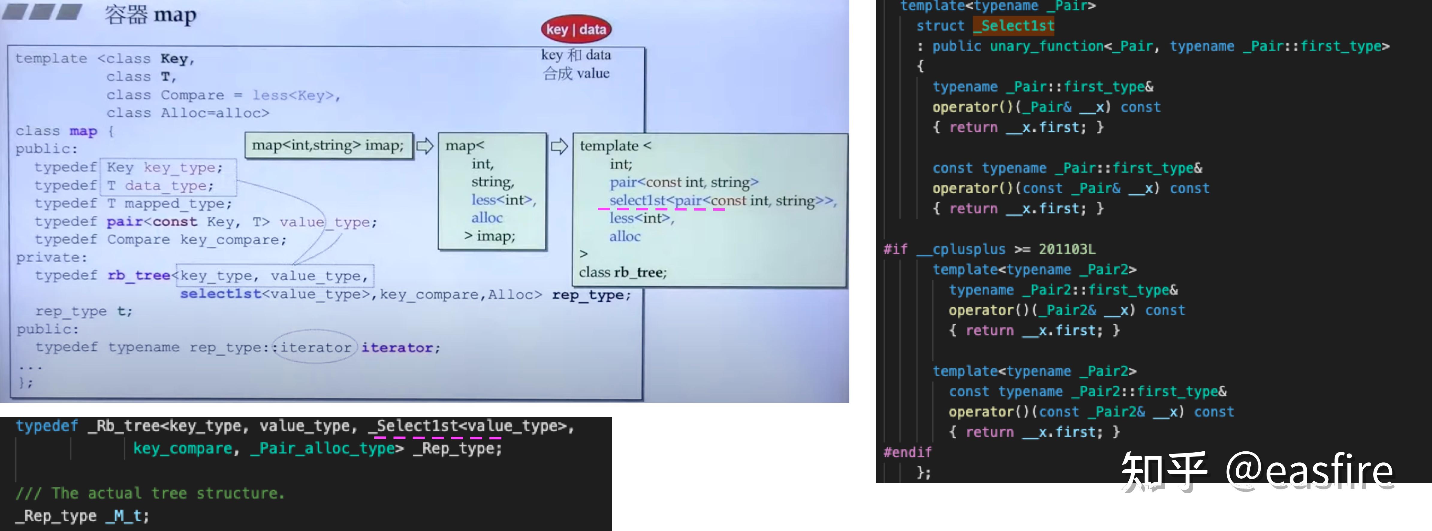 C++ · STL标准库容器 [RB_tree红黑树/ Set/ Map] architecture & sources --侯捷 - 知乎