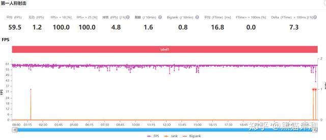 暴力解锁100%性能！90Hz+麒麟820+180Hz，荣耀X10全面评测 - 知乎