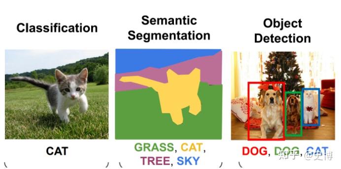 推荐个离线OCR工具bibiocr（上） - 知乎
