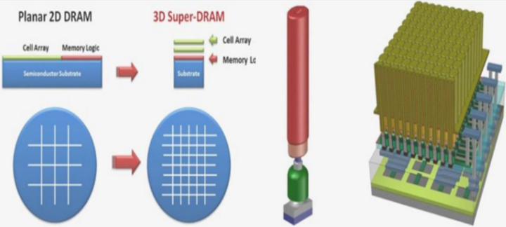 DRAM introduction - 知乎
