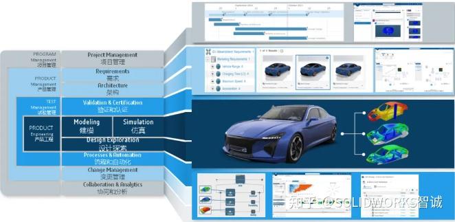 SOLIDWORKS MODSIM：仿真一体化，让研发更高效！ - 知乎