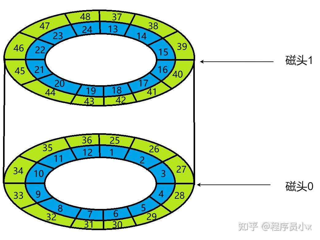 Linux-0.11 boot目录bootsect.s详解 - 知乎