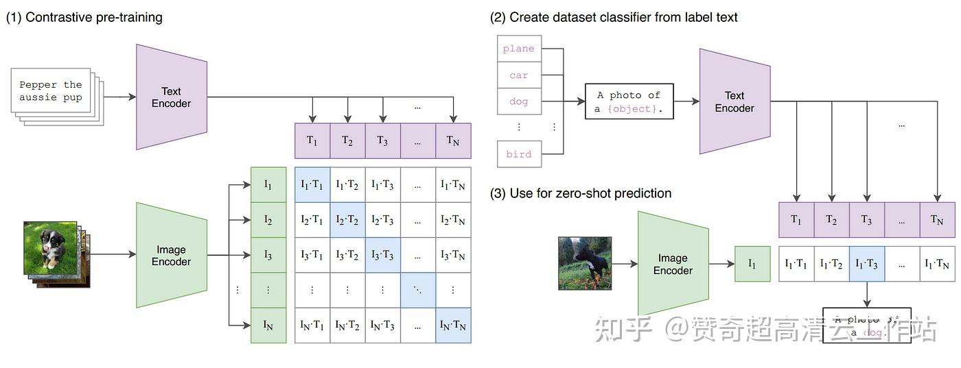 10款类似Stable Diffusion的ai绘图软件推荐 - 知乎