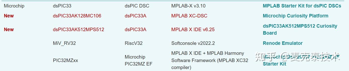 基于dsPIC33的SAFERTOS示例评估包 - 知乎