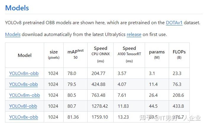 YOLO里的OBB：带旋转角度的目标检测方案 - 知乎