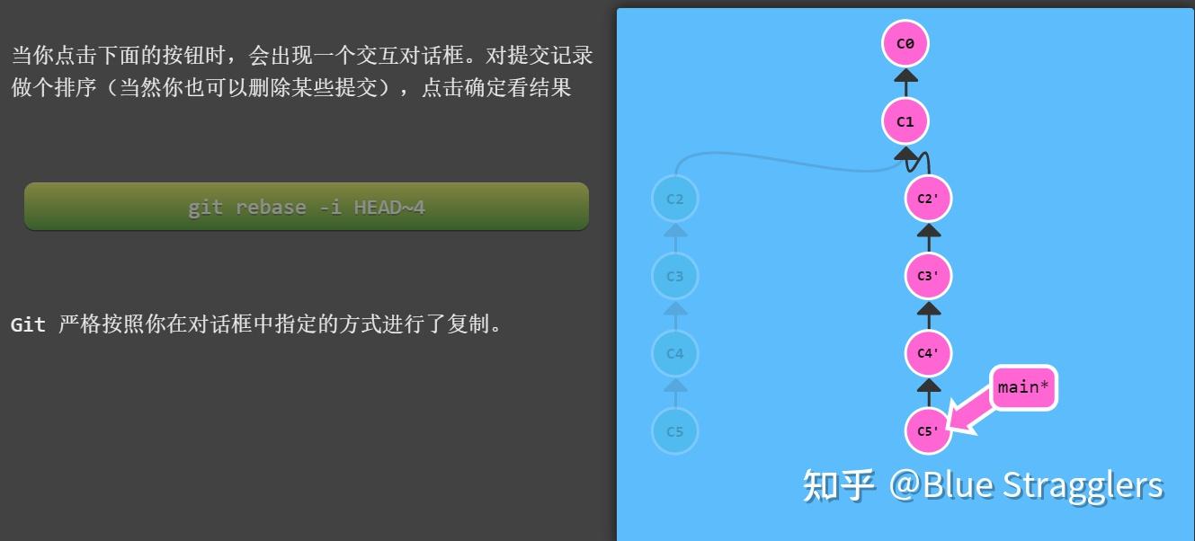 一个有趣的 Git 练习网站 - 知乎