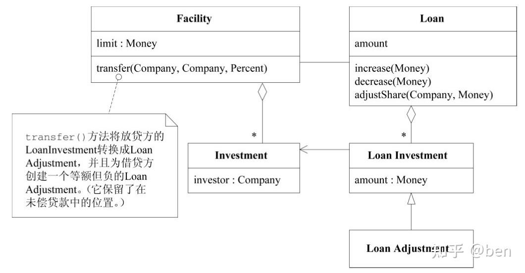 DDD在软件开发实践中的应用(一）- Ubiquitous Language - 知乎