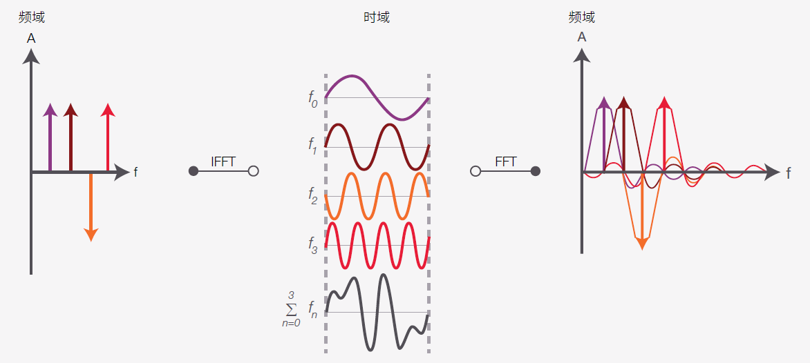 溫故知新篇：LTE为何选择OFDM为关键技术? LTE这种技术与 CDMA 相比优缺点何在？LTE是4g还是5g? - 知乎