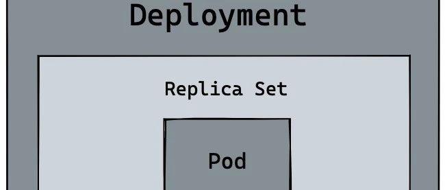 kubernetes(github)系列之Deployment（三） - 知乎