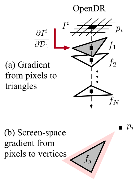 理解可微渲染 (二) ：Soft Rasterizer - 知乎