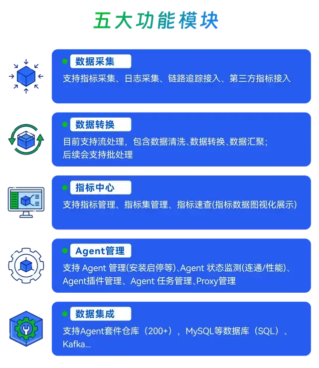 重磅！优维科技发布EasyOps7.0大版本 - 知乎
