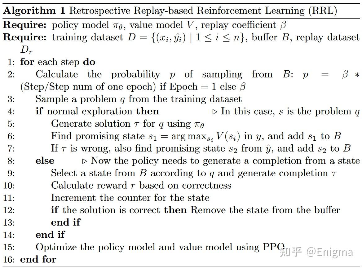 「论文阅读」Improving RL Exploration for LLM Reasoning through Retrospective ...