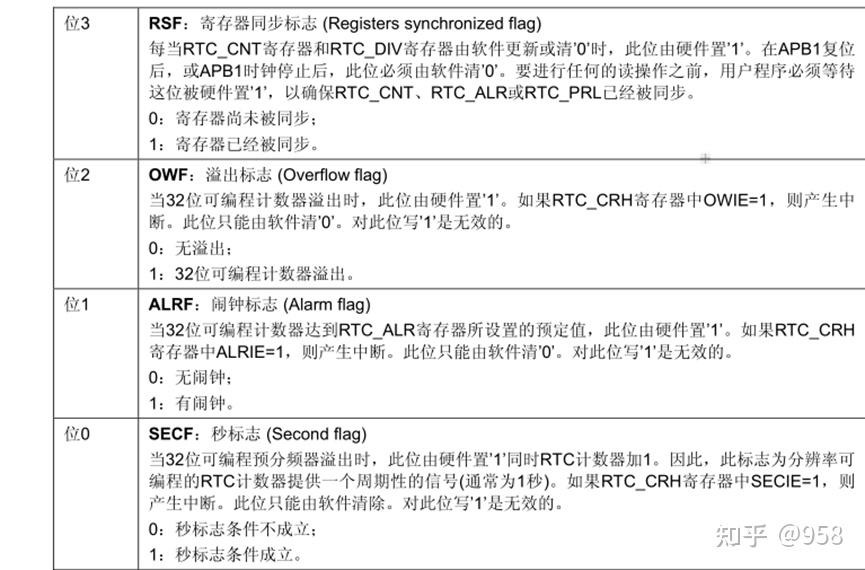 STM32 RTC实时时钟如何配置！超详细的解析和超简单的配置，附上寄存器操作和固件库操作两种版本源码和解析，让你更快理解和掌握 - 知乎