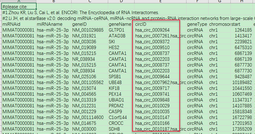 如何根据circRNA的序列来预测靶miRNA。有哪些相关软件和网站？ - 知乎