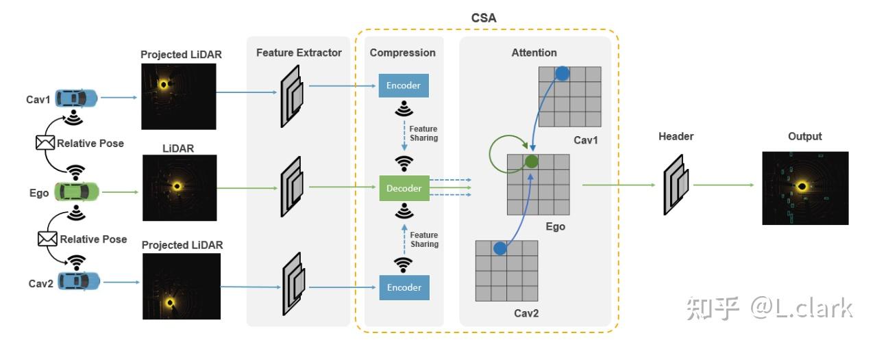 OPV2V: An Open Benchmark Dataset and Fusion Pipeline for Perception ...