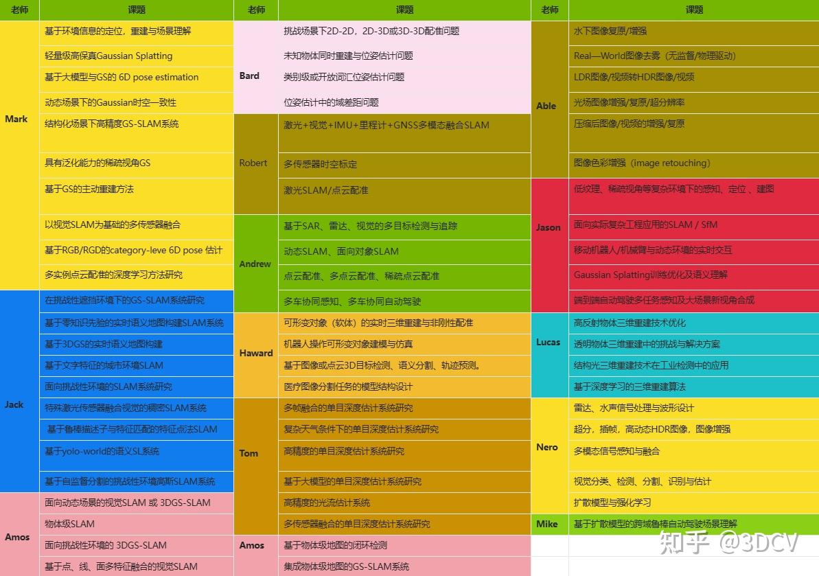 北大总结3D表征优缺点：体素、点云、网格、SDF、NeRF、GS - 知乎