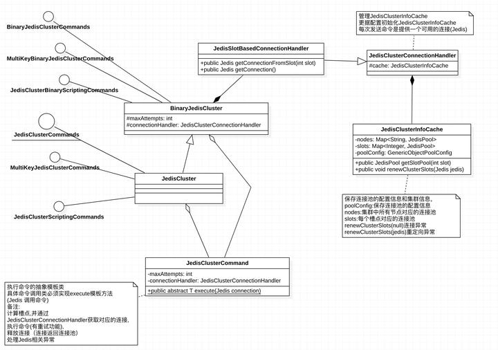 JedisCluster 原理学习 - 知乎