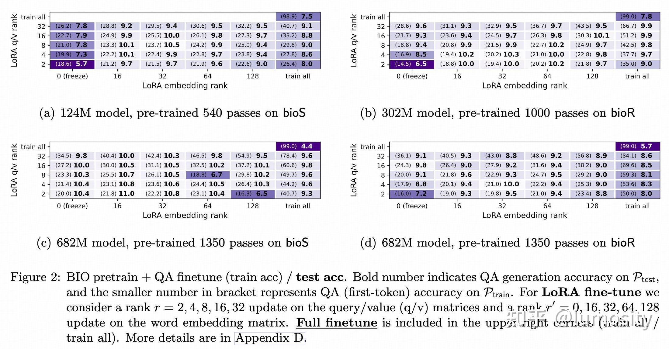 LLM: Physics of Language Models, Part 3, Knowledge - 知乎