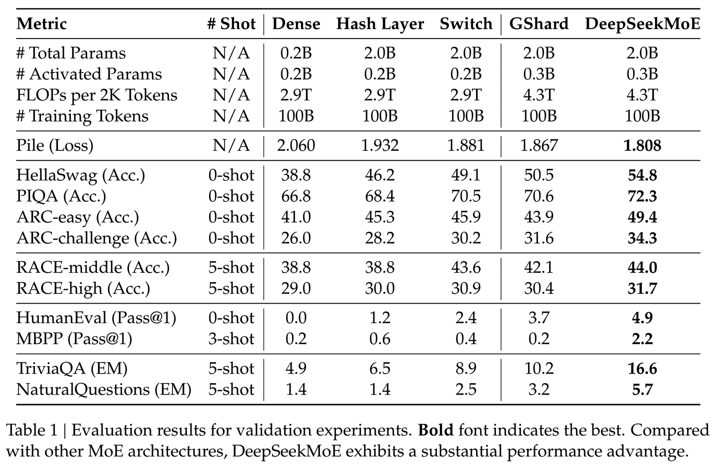 MoE模型的前世今生 - 知乎