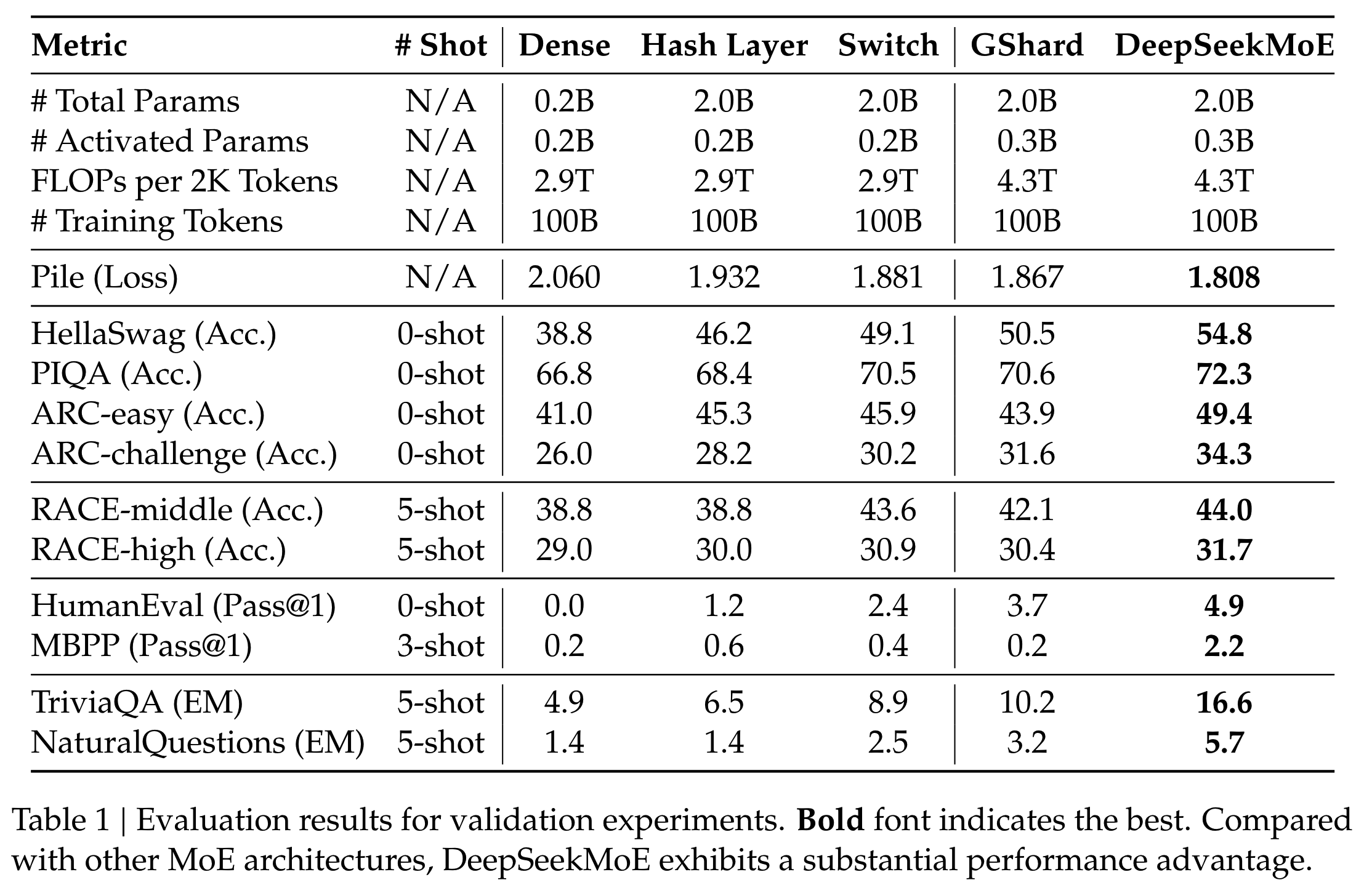MoE模型的前世今生 - 知乎