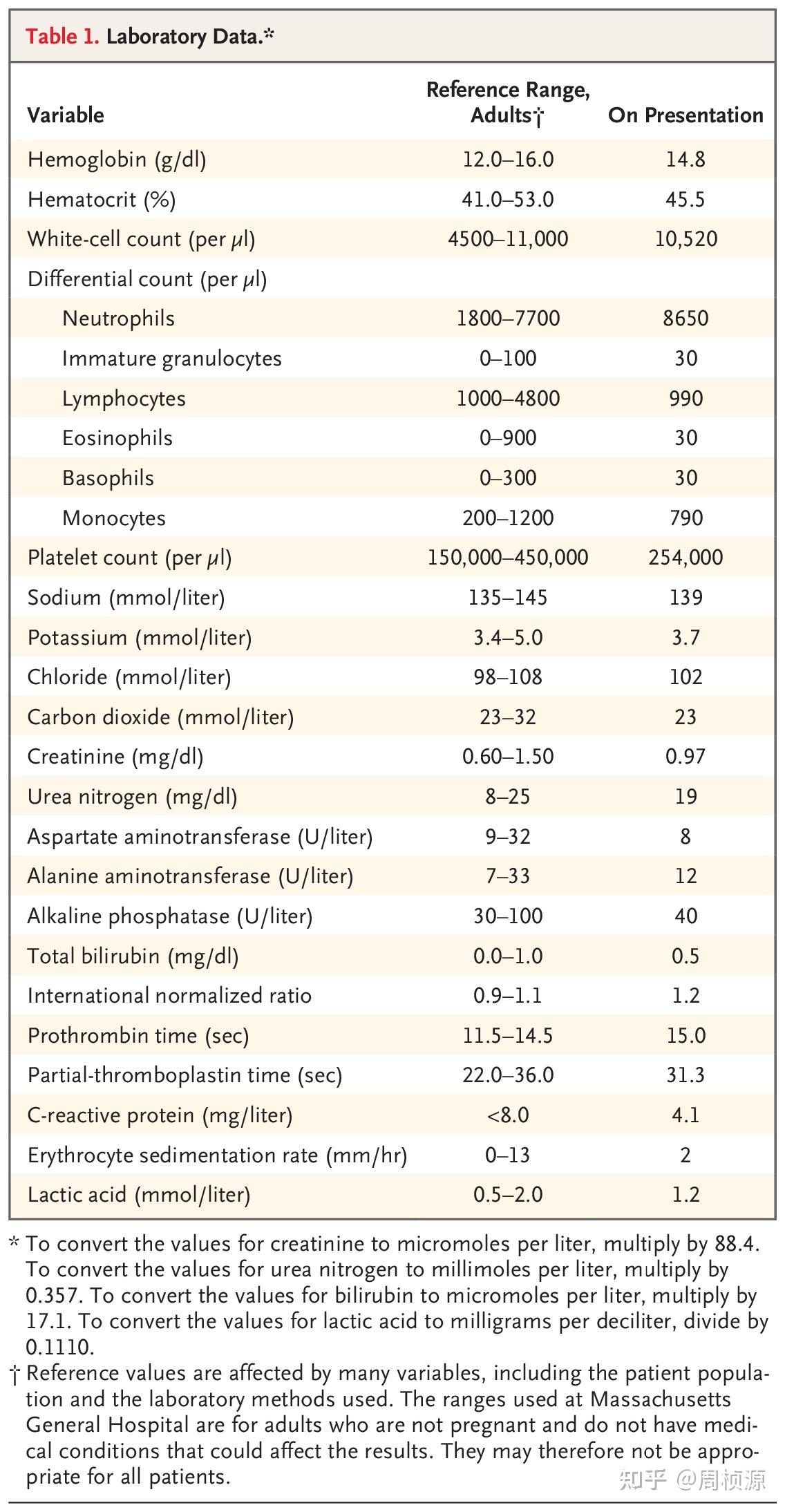 Nejm 2021 Case 36 - 知乎