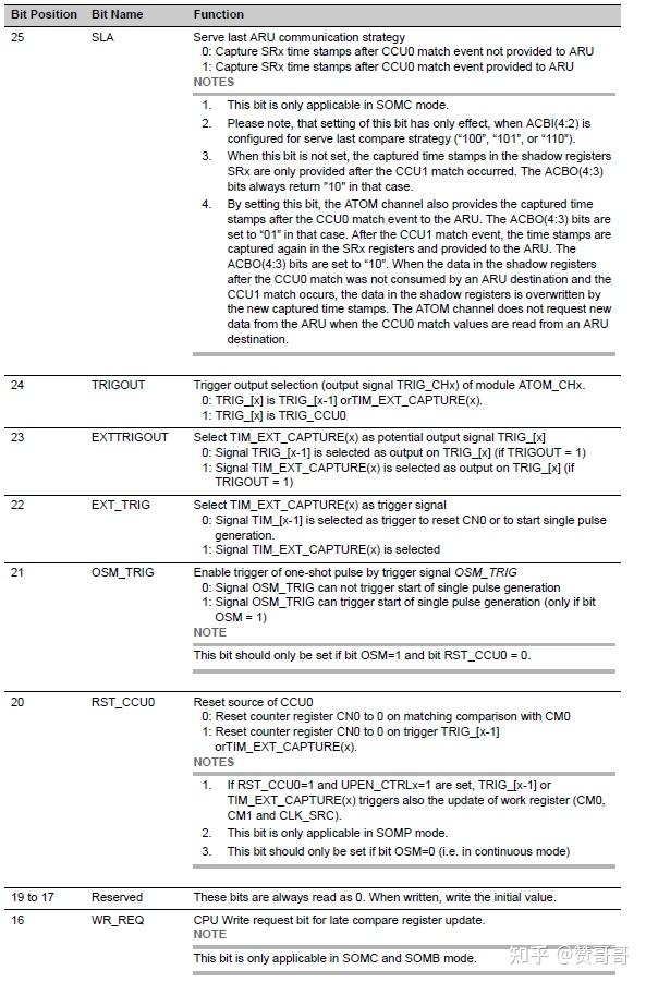 RH850P1X芯片学习笔记-Generic Timer Module (GTM)-ATOM - 知乎