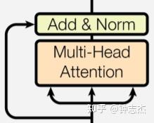 Transformer代码详解: attention-is-all-you-need-pytorch - 知乎