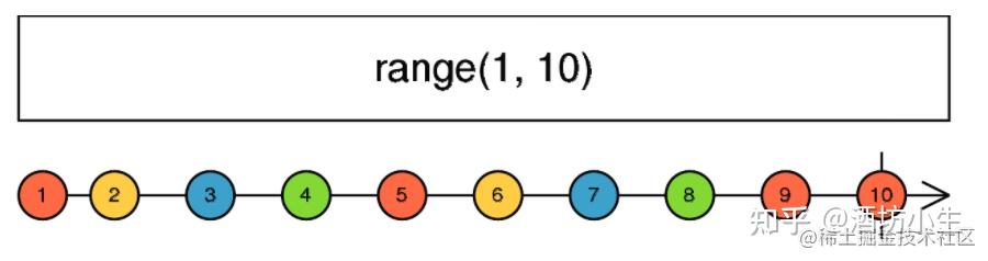 最详细的Rxjs入门指南（万文并茂，值得收藏） - 知乎