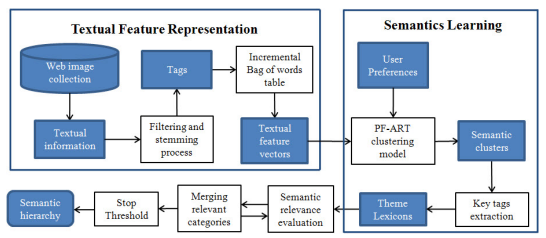 Semi-supervised hierarchical clustering ... - 知乎