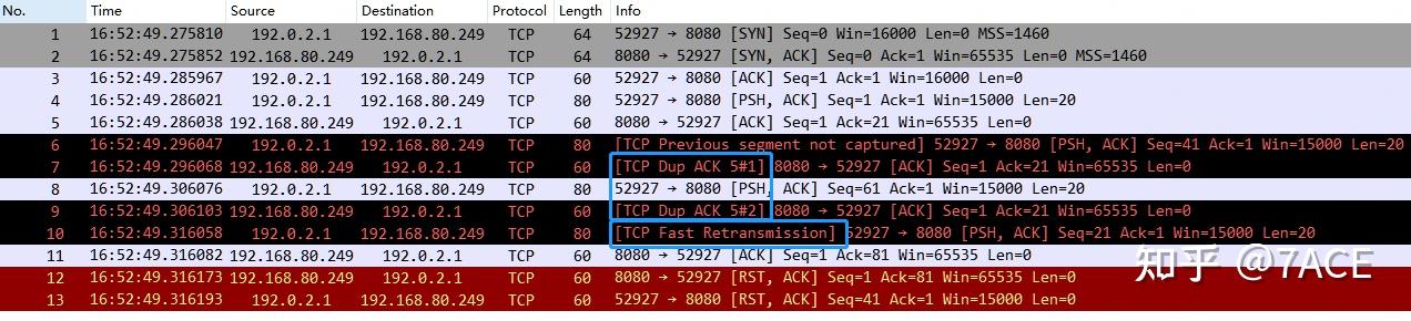 TCP Analysis Flags 之 TCP Fast Retransmission - 知乎