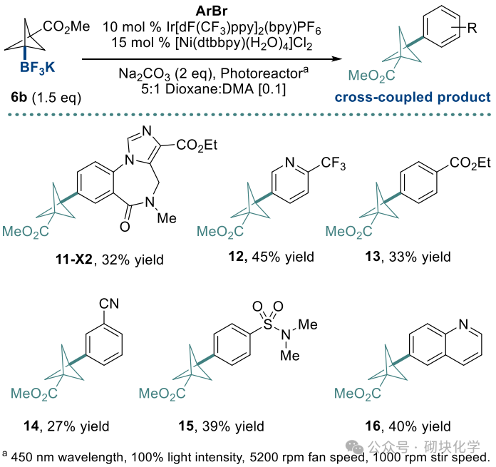 专栏｜光催化C(sp2)–C(sp3)偶联发展历程 - 知乎