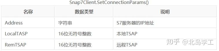基于Snap7使用C#编程访问西门子PLC系列教程(4)-Snap7Client连接函数 - 知乎