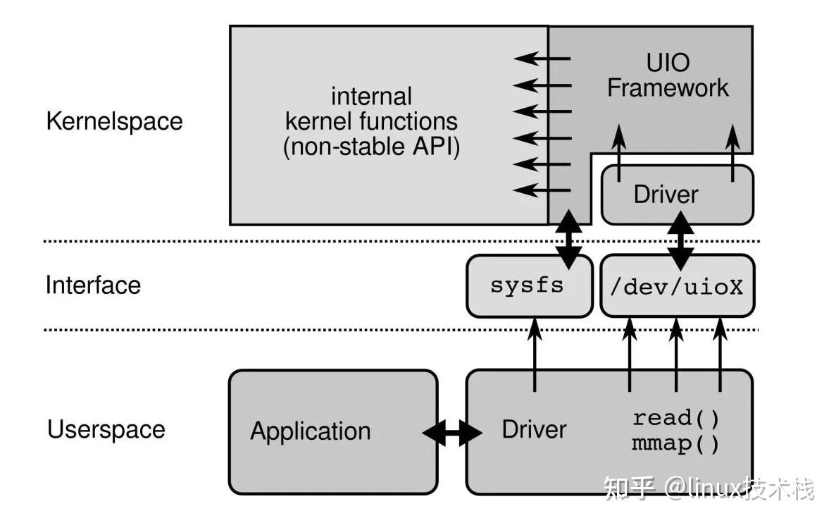 DPDK解析-----DPDK，PF_RING对比 - 知乎