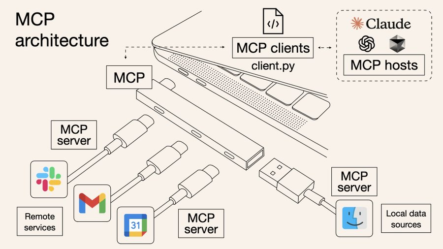 GitHub 上 Star 数量前 8 的开源 MCP 项目 - 知乎