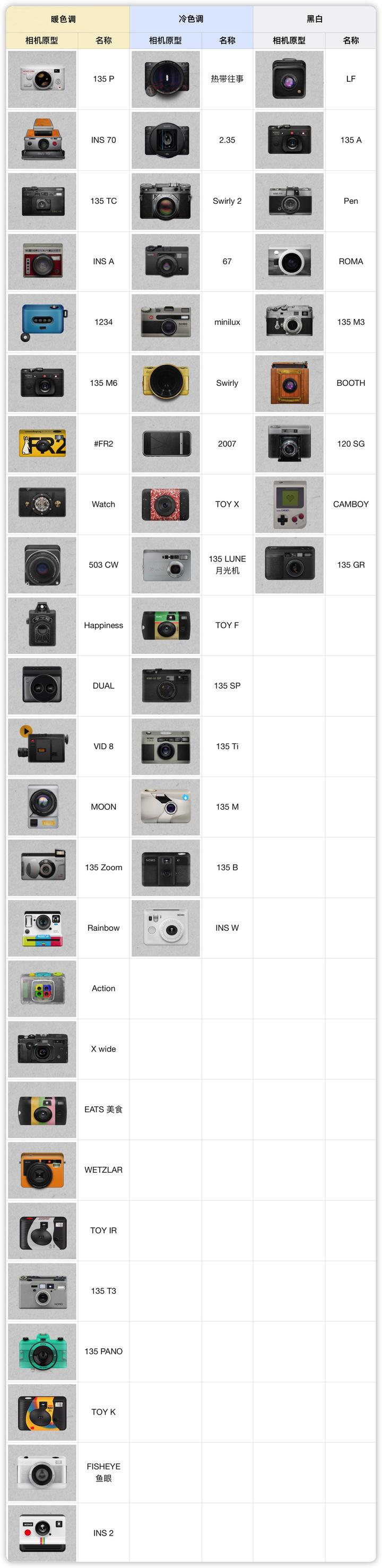 玩转 NOMO 相机 app，看这一篇文章就够了 - 知乎