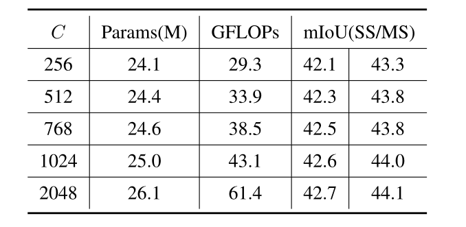 IncepFormer：用于语义分割的高效inception transformer - 知乎