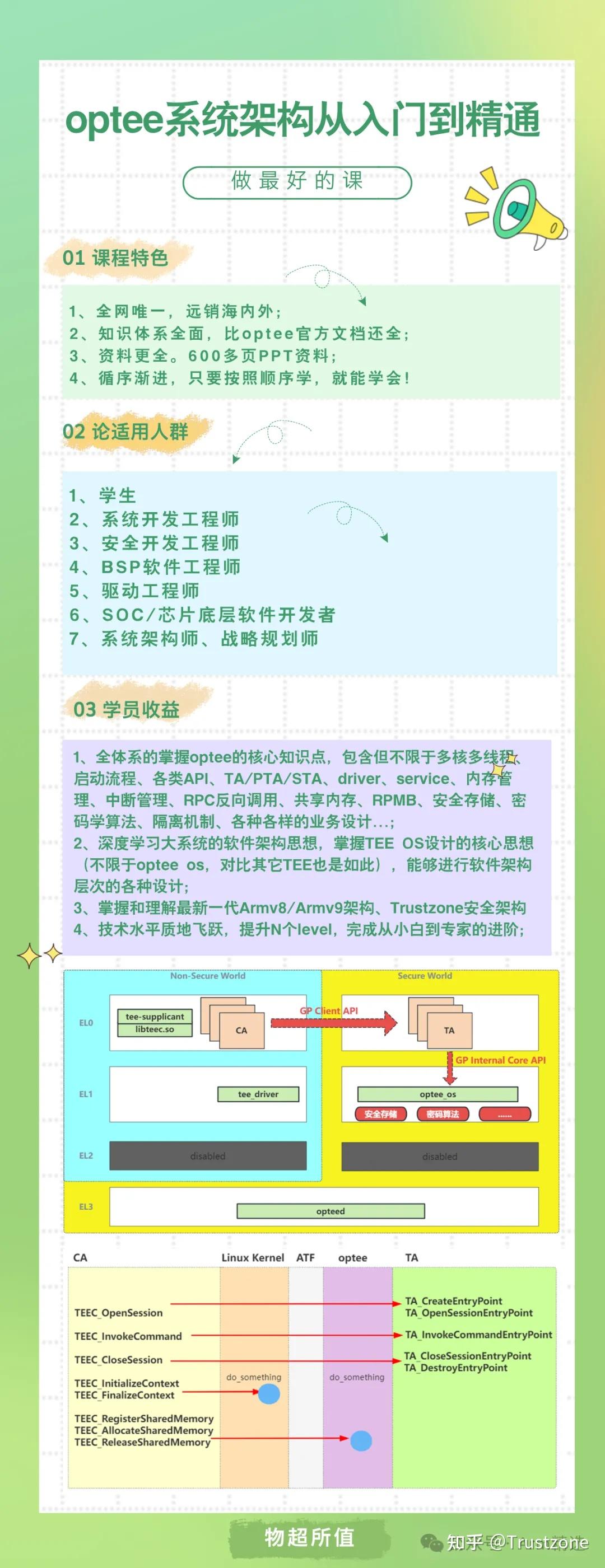 《optee系统架构从入门到精通》 - 知乎