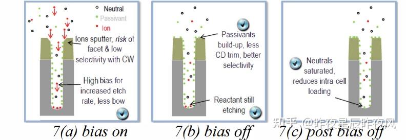 先进逻辑工艺流程：FinFET-22nm Gate last Process flow - 知乎