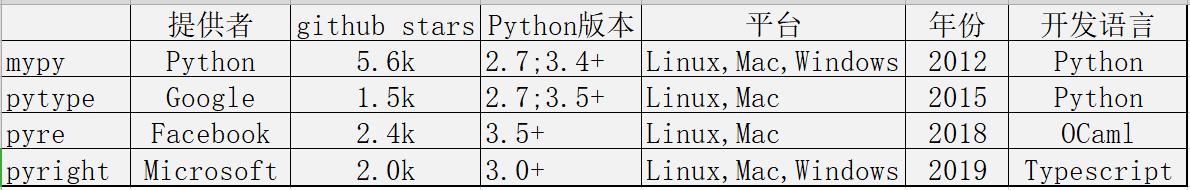 介绍几款 Python 类型检查工具 - 知乎