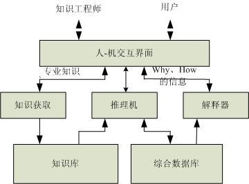 专家系统 - 知乎