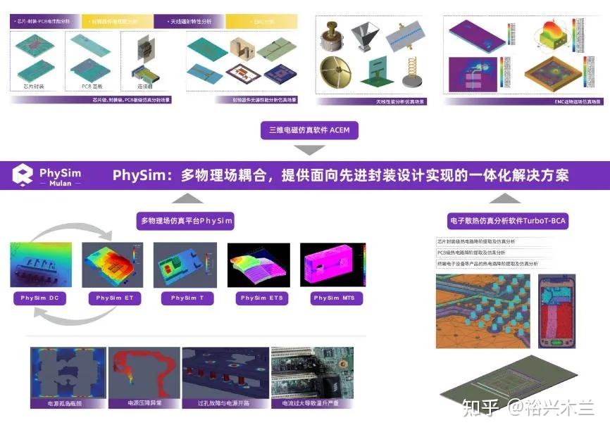 多物理场仿真赋能先进封装高效开发与精确验证 - 知乎