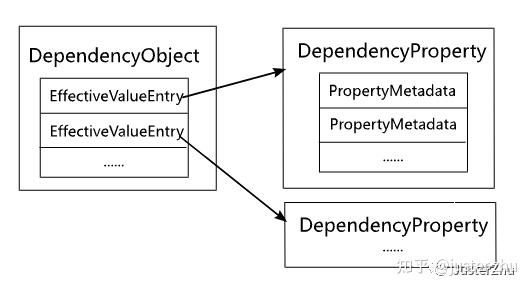 一站式WPF--依赖属性（DependencyProperty）二 - 知乎