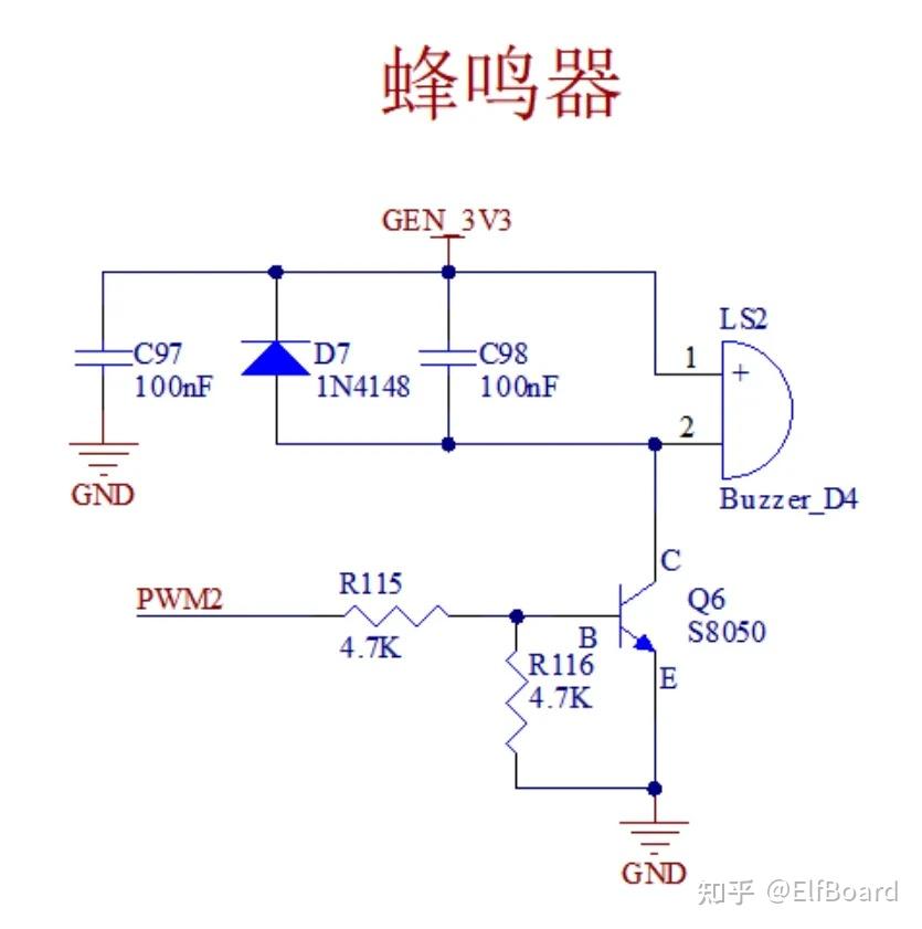 如何在NXP源码基础上适配ELF 1开发板的PWM功能 - 知乎