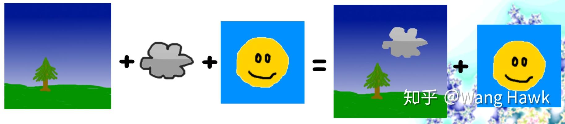 15. 如何通过缝隙拼接图像 - Graphcut Texture - 知乎