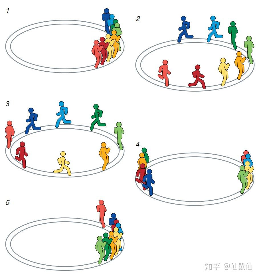 量子复苏和分数复苏(Quantum Revivals and Fractional Revivals) - 知乎