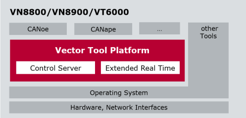 CANoe-什么是Vector Tool Platform（全网唯一讲明白的文章） - 知乎