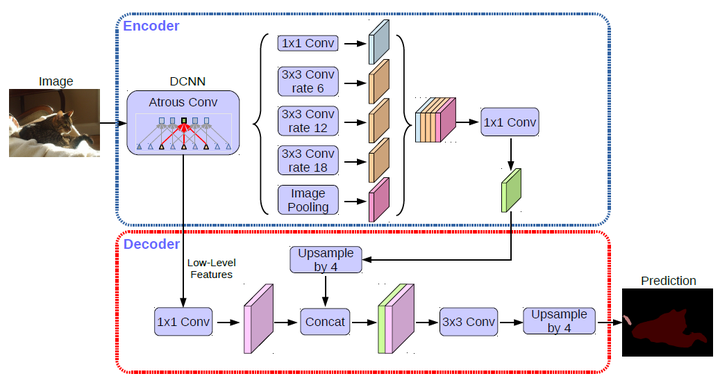 deepLabV3plus(tf版本)—详解模型 - 知乎